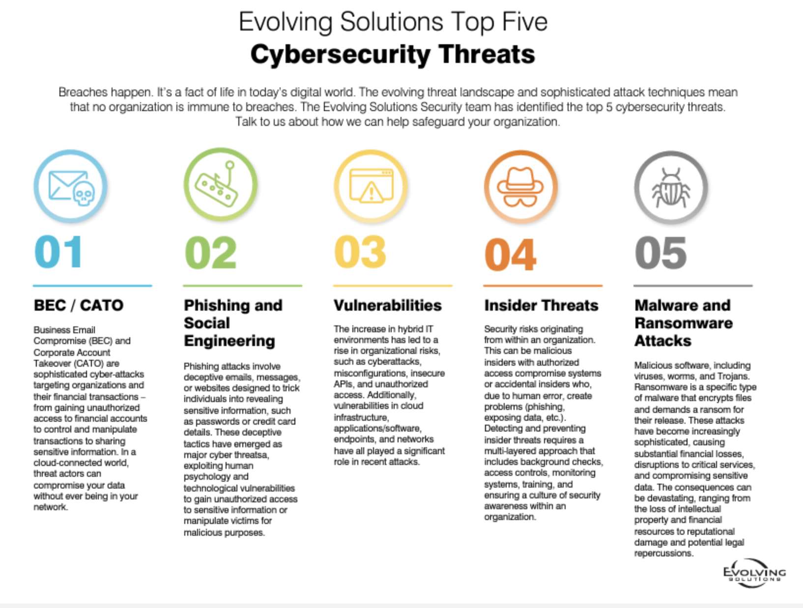 Evolving Solutions Top Five Cybersecurity Threats - Evolving Solutions